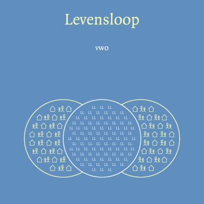 Lesmethode Economie - LWEO